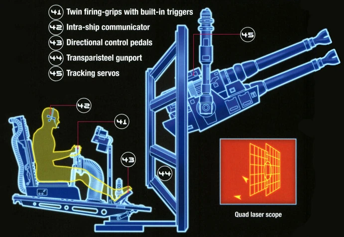 Turret Machinery Schematics