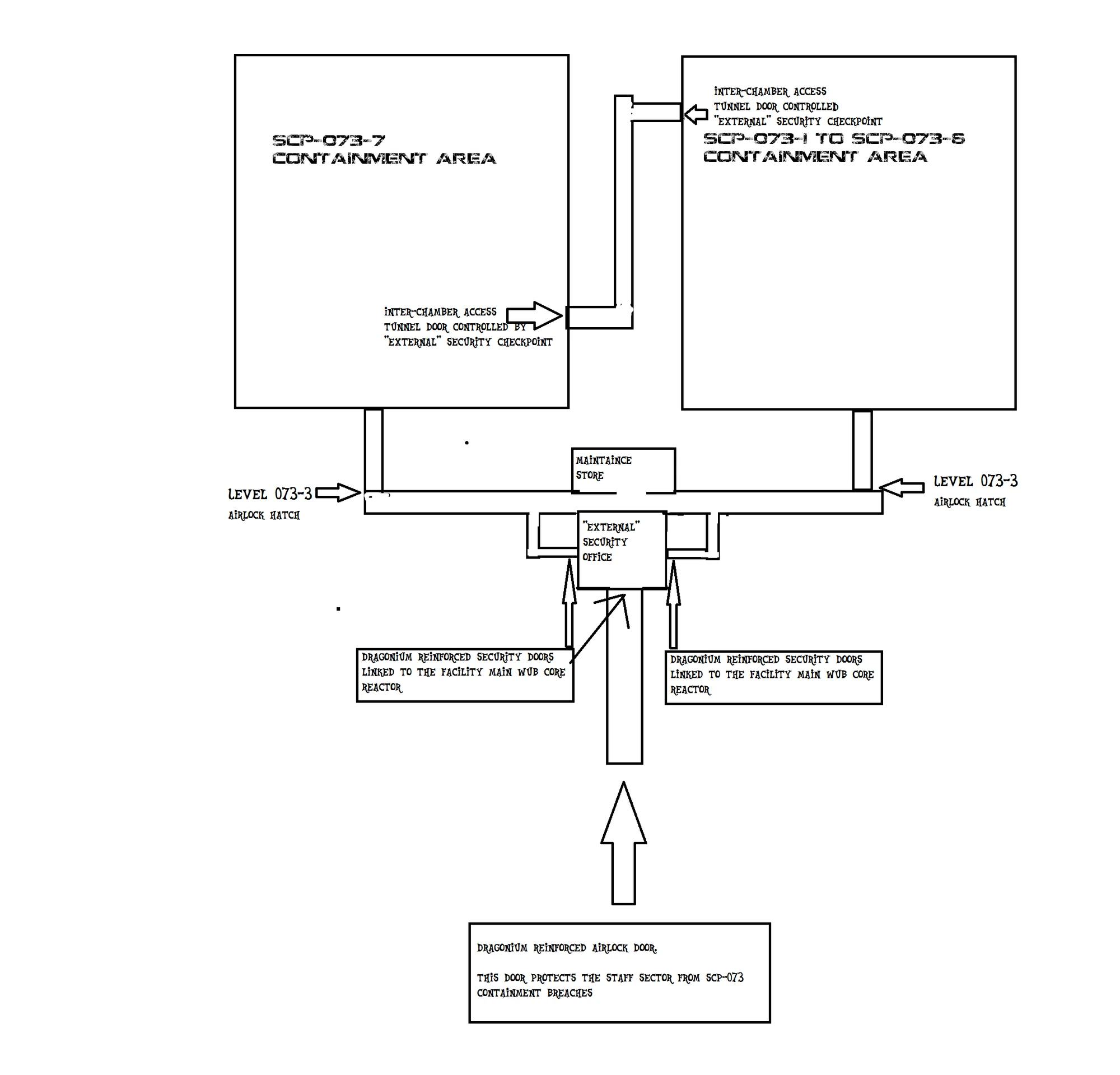 Category:Site 73 | SCP: Containment is Magic Wiki | Fandom