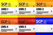 Tarjetas | SCP - Containment Breach Wiki | Fandom