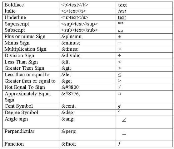 Image - HTML code table 2-8.JPG | Scratchpad | FANDOM powered by Wikia