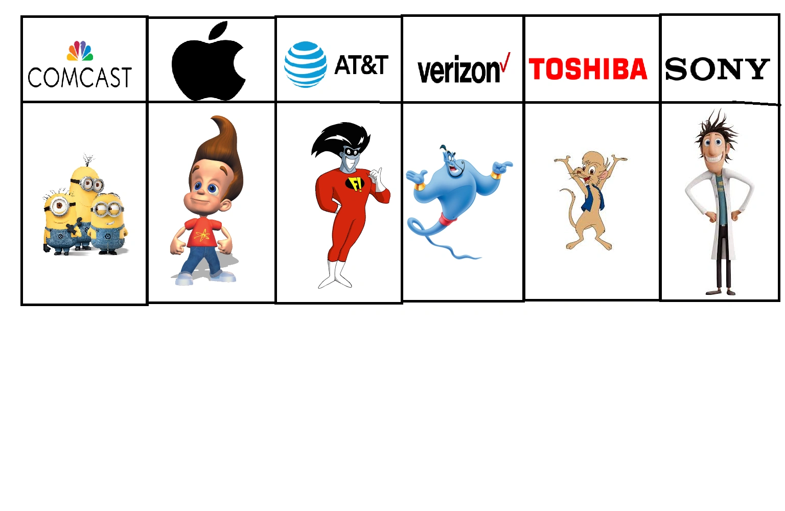 Major film studios' character buyers (My Version) | Scratchpad | Fandom