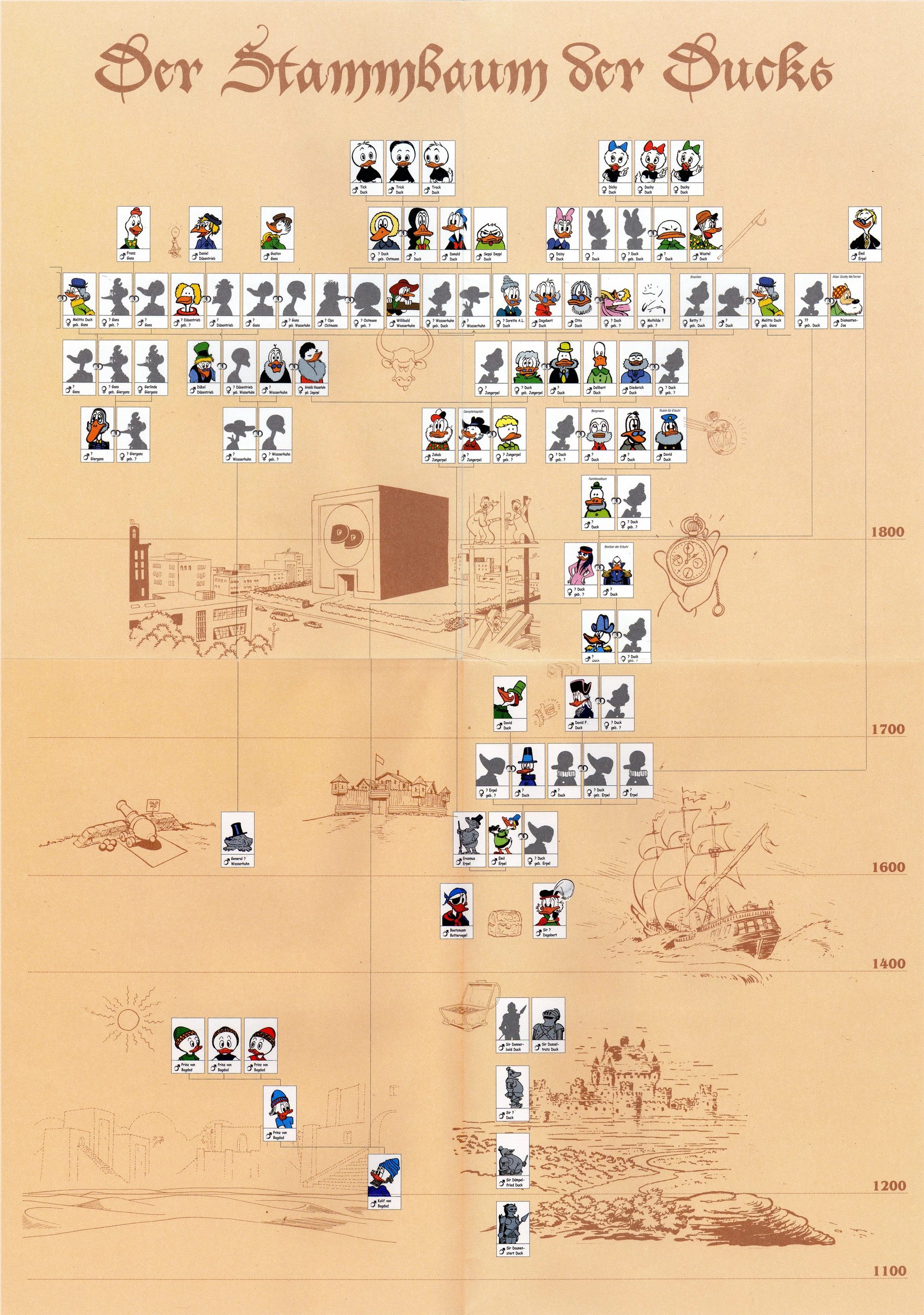 Johannes A. Grote's Duck Family Tree | Scrooge McDuck Wikia | Fandom