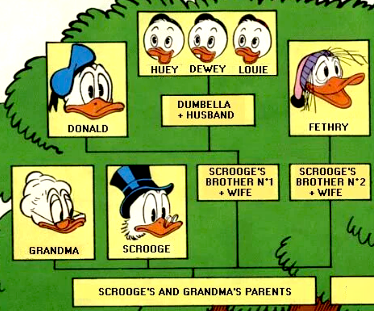 Mr McDuck | Scrooge McDuck Wikia | Fandom Mr McDuck | Scrooge McDuck Wikia | Fandom
