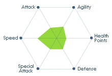 Dom Tropen (Desert Warfare) | SDGO Wiki | Fandom