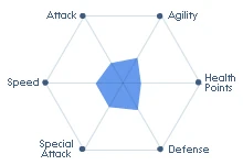 GM Cold Districts Type (Repair Kit) | SDGO Wiki | Fandom