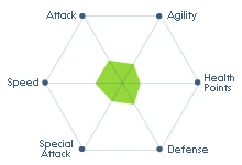 Long Dagger (CU) | SDGO Wiki | FANDOM powered by Wikia