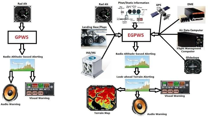 Ground proximity warning system (GPWS) | Second Life Aviation Wiki | Fandom