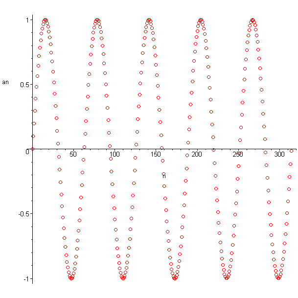 Telescoping Series Test | SeriesConvergenceTests Wiki | Fandom