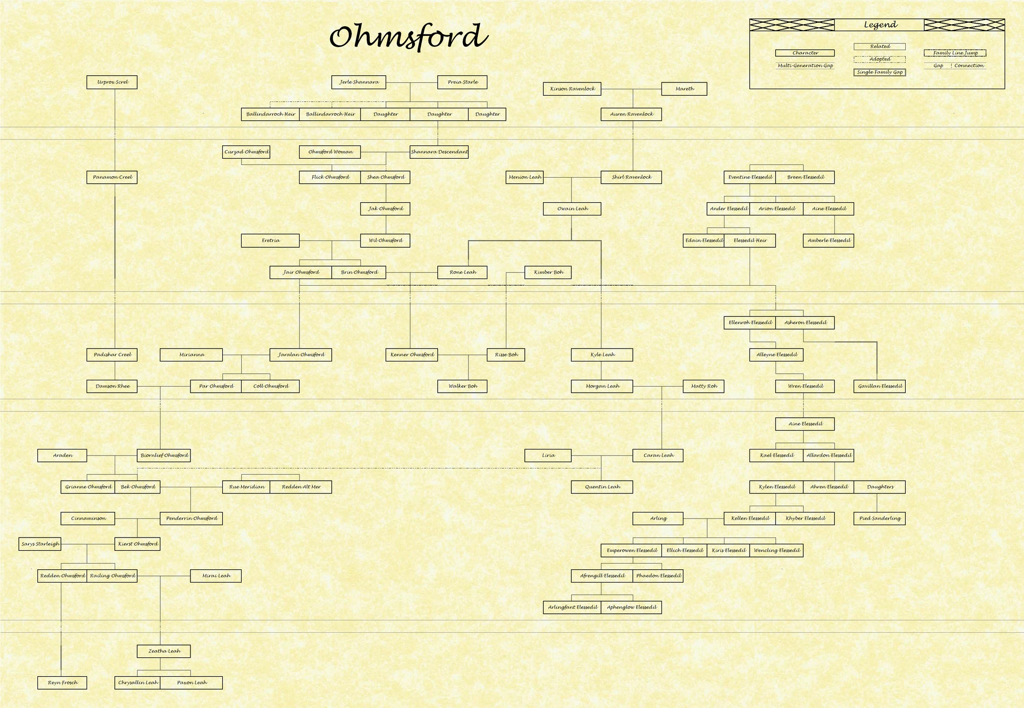 Ohmsford family tree | Shannara Wiki - Exploring the Magical World of ...