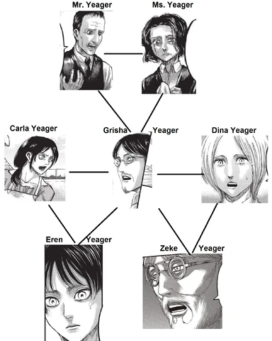 Image - The Yeager family.png | Attack on Titan Wiki | FANDOM powered ...
