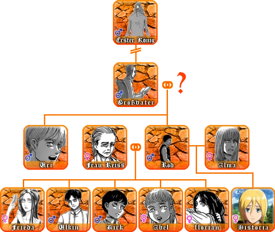 Bild - Reiss-stammbaum-v4.png | Attack on Titan Wiki | FANDOM powered ...