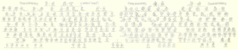 Árvore Genealógica da Família Simpson | Wikisimpsons | Fandom