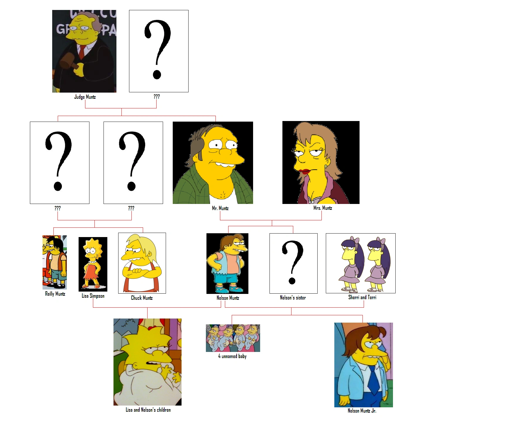 Image - 800px-Muntz family tree.png | Simpsons Wiki | FANDOM powered by ...