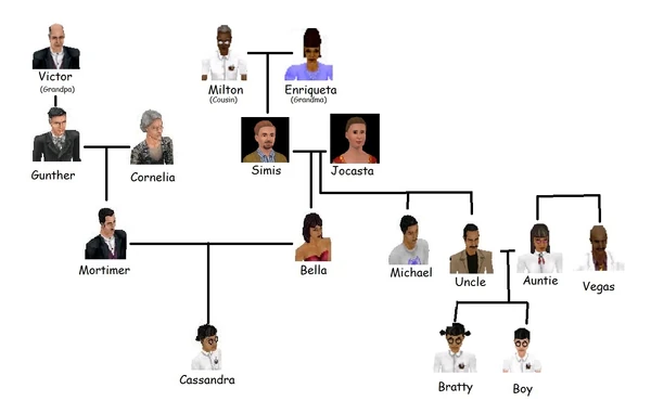 User blog:DarkSuicune2000/Goth Family Ghosts From The Sims 1. | The ...