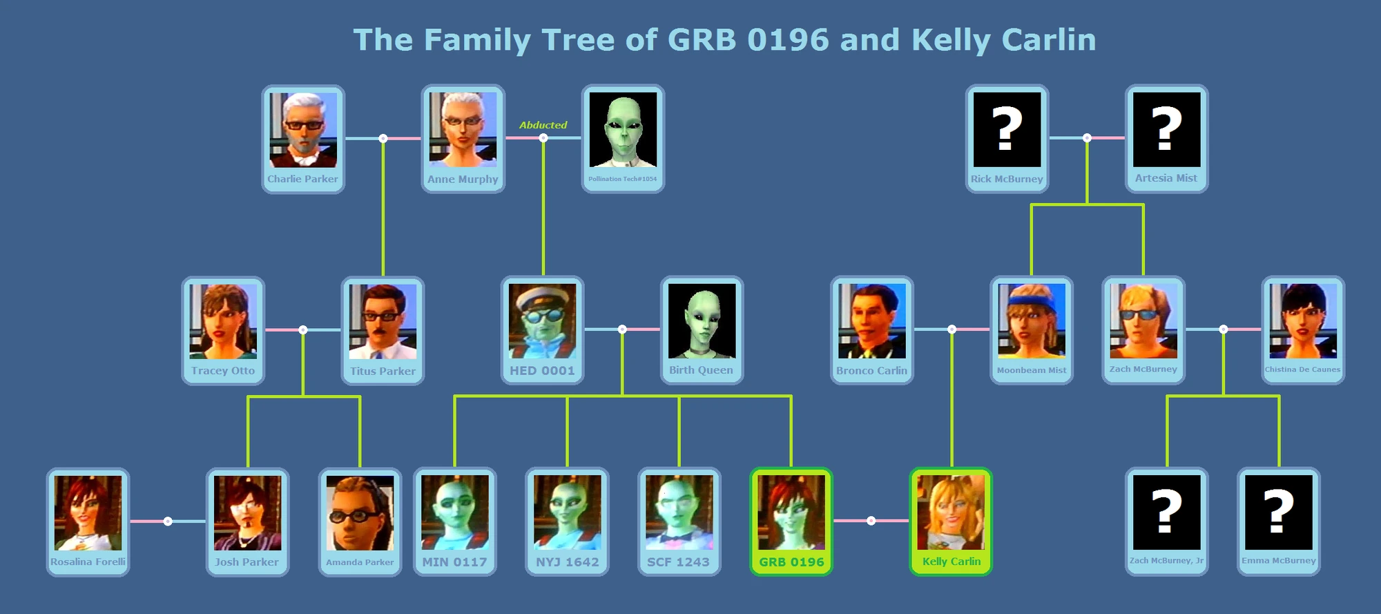 SCF 1243 | The Sims Fanon Wiki | Fandom