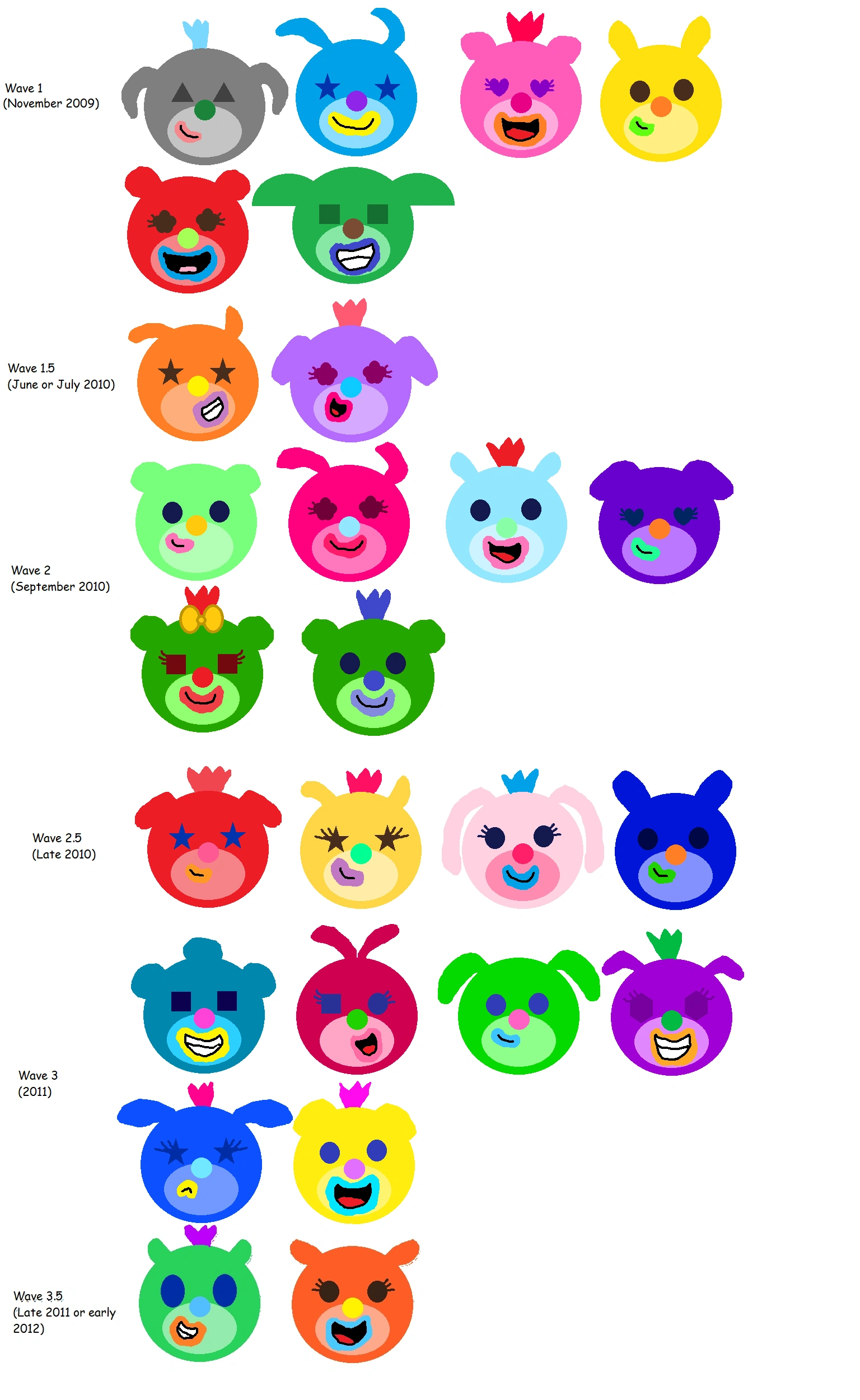 Sing-A-Ma-Jigs bios | Sing-A-Ma-Jigs Wiki | Fandom