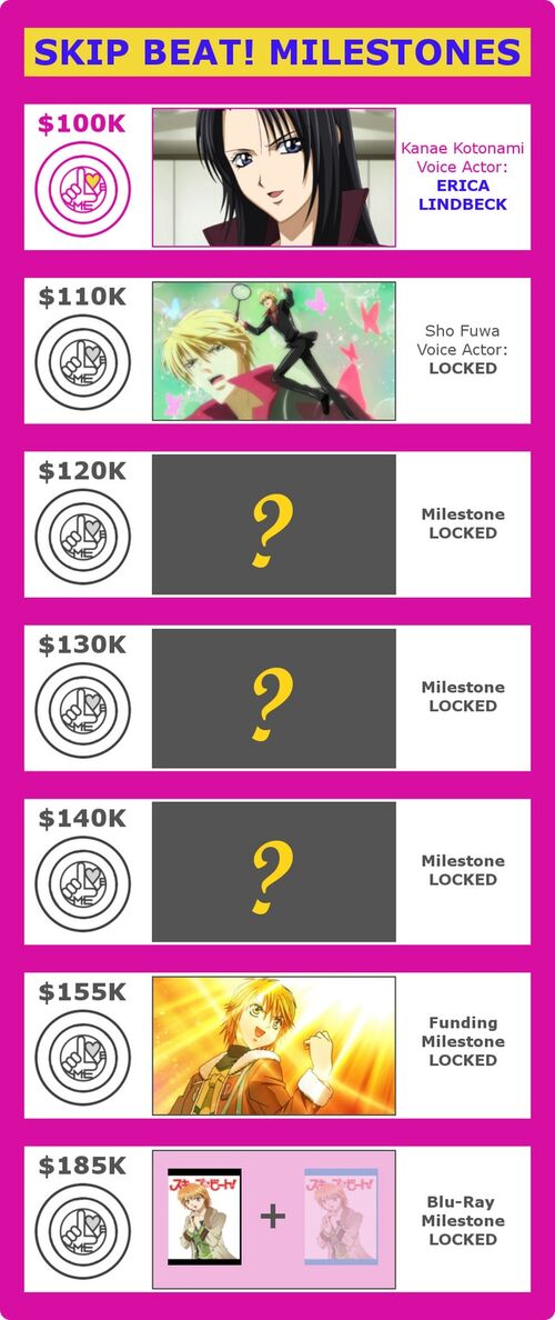 Discuss Everything About Skip Beat! Wiki | Fandom