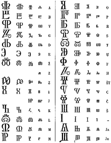 Glagolitic script | Slavic Wiki | Fandom