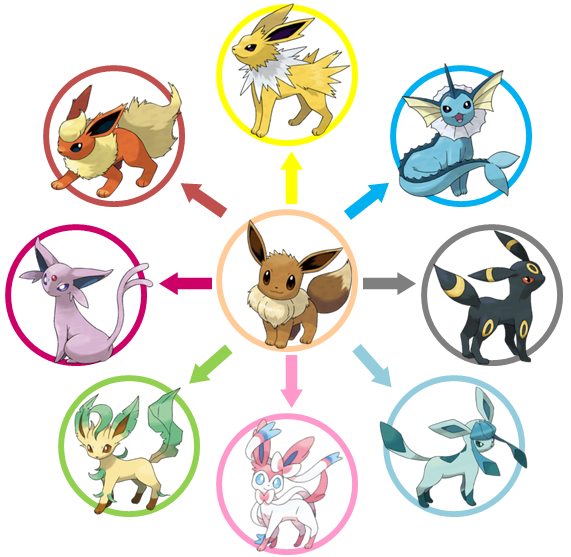 Eevee Wiki Unismash Fandom Powered By Wikia
