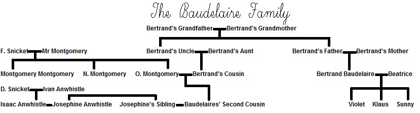 Baudelaire family | Lemony Snicket Wiki | FANDOM powered by Wikia