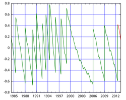 Coordinated Universal Time | Space Wiki | Fandom