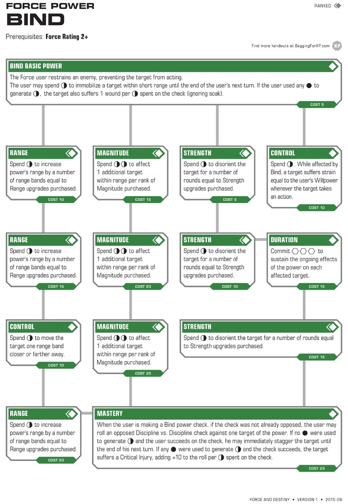 Force Trees | Spark Of Rebellion Wikia | Fandom