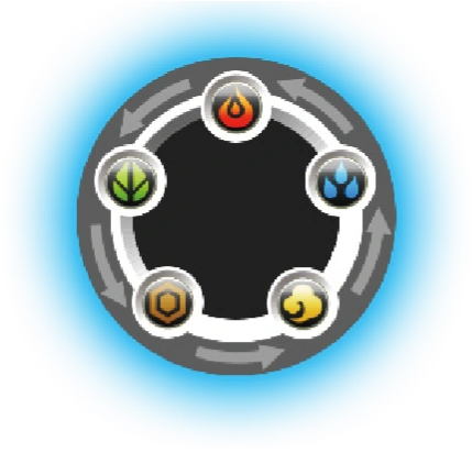 Property | Spectrobes Wiki | Fandom