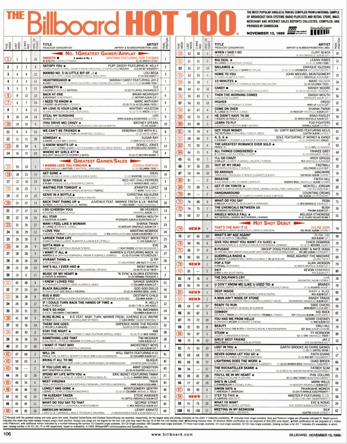 Evolution of Billboard Hot 100 Chart Design | Spencer.com Wiki | Fandom