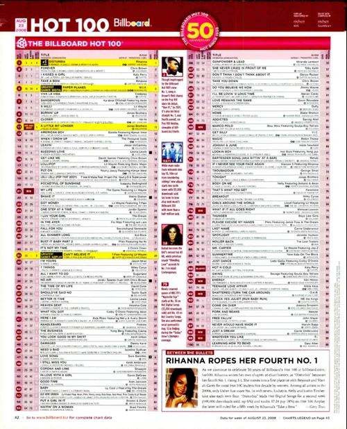 Evolution of Billboard Hot 100 Chart Design | Spencer.com Wiki | Fandom
