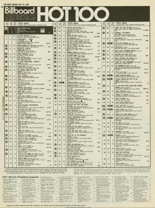 Evolution of Billboard Hot 100 Chart Design | Spencer.com Wiki | Fandom
