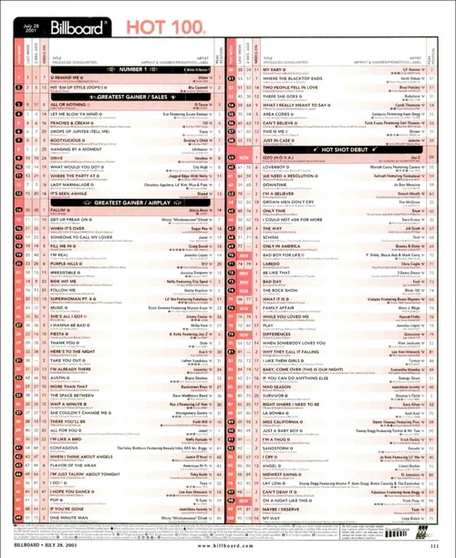 Evolution of Billboard Hot 100 Chart Design | Spencer.com Wiki | Fandom