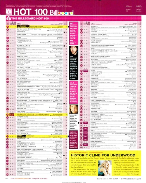 Evolution of Billboard Hot 100 Chart Design | Spencer.com Wiki | Fandom
