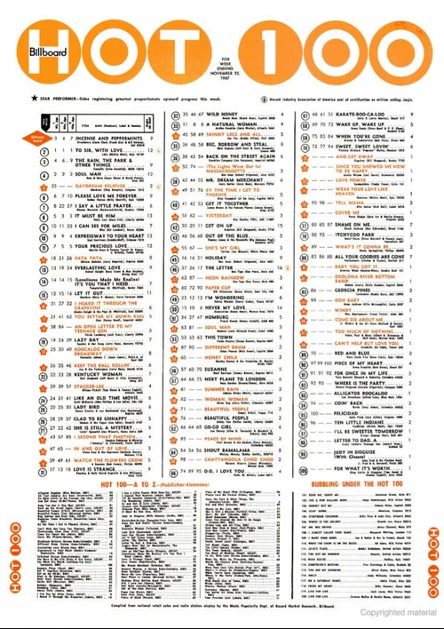 Evolution of Billboard Hot 100 Chart Design | Spencer.com Wiki | Fandom