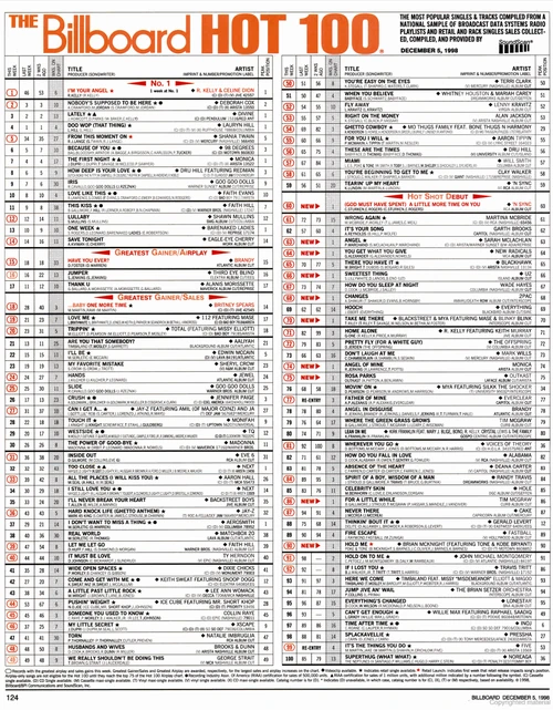 Evolution of Billboard Hot 100 Chart Design | Spencer.com Wiki | Fandom