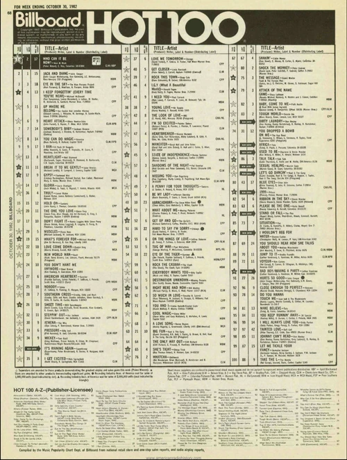 Evolution of Billboard Hot 100 Chart Design | Spencer.com Wiki | Fandom