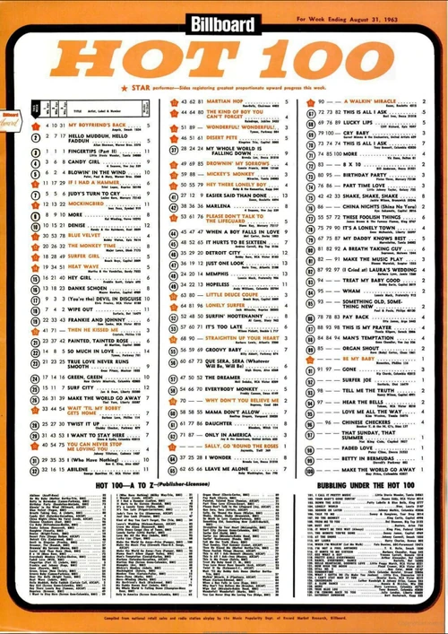 Evolution of Billboard Hot 100 Chart Design | Spencer.com Wiki | Fandom