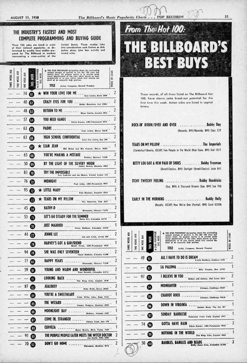 Evolution of Billboard Hot 100 Chart Design | Spencer.com Wiki | Fandom