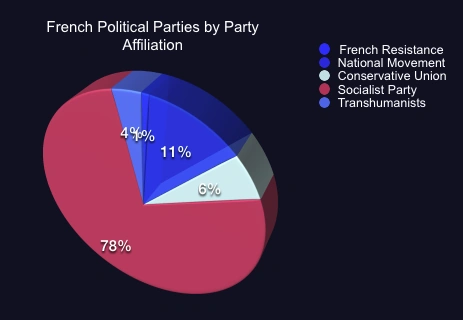 Image - French Political Parties 2802.png | SporeWiki | FANDOM powered ...