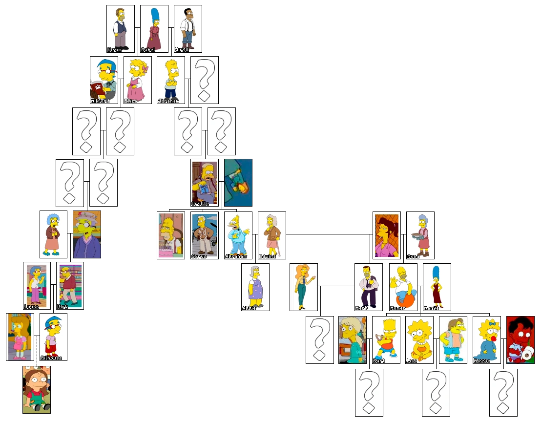 Image - Simpson-Van Houten Family Tree.PNG | The Simpsons: Springfield ...