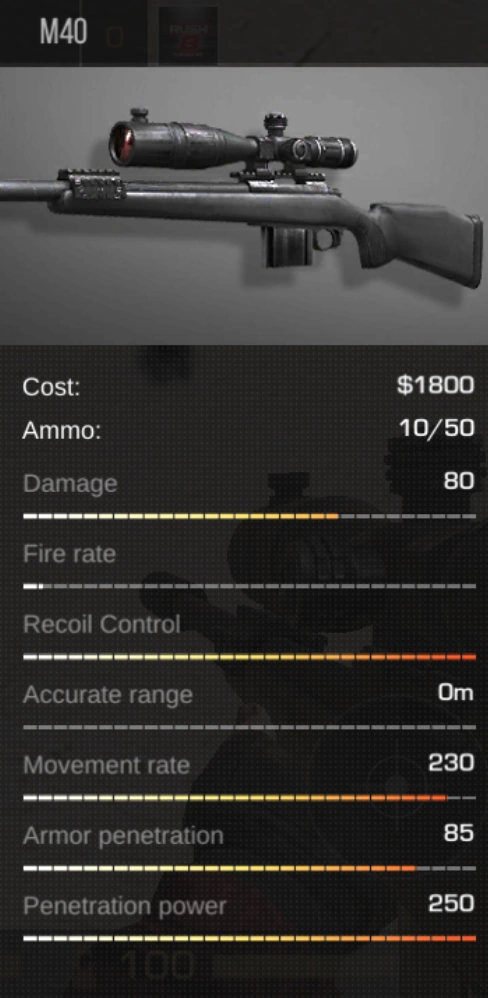 Rifles | Standoff 2 Wiki | FANDOM powered by Wikia