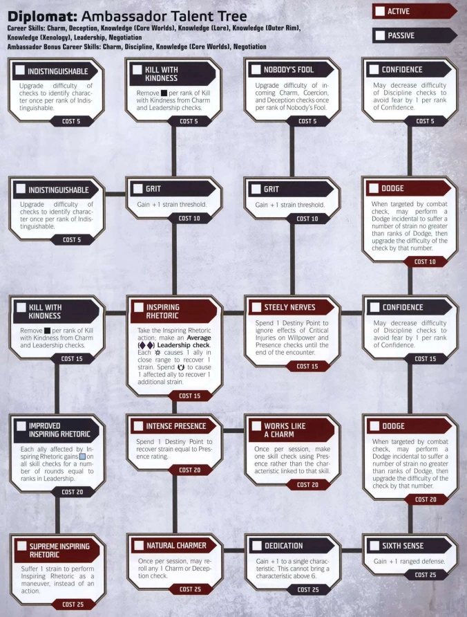 Ambassador | Star Wars RPG (FFG) Wiki | Fandom