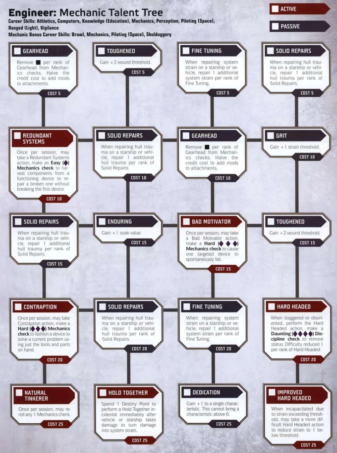 Category:Engineer | Star Wars RPG (FFG) Wiki | FANDOM powered by Wikia