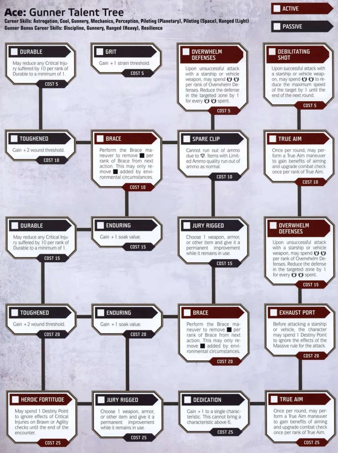 Gunner | Star Wars RPG (FFG) Wiki | Fandom