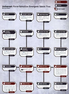 Force-Sensitive Emergent | Star Wars RPG (FFG) Wiki | Fandom
