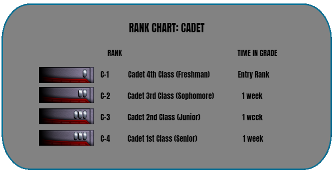 Policies & Procedures | Starfleet Universe Wiki | Fandom