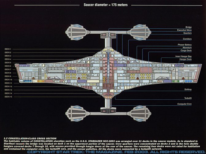 Constellation Class Memory Beta Non Canon Star Trek Wiki Fandom Powered By Wikia