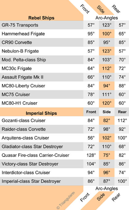 Ship Comparison Chart | Star Wars: Armada Wiki | Fandom