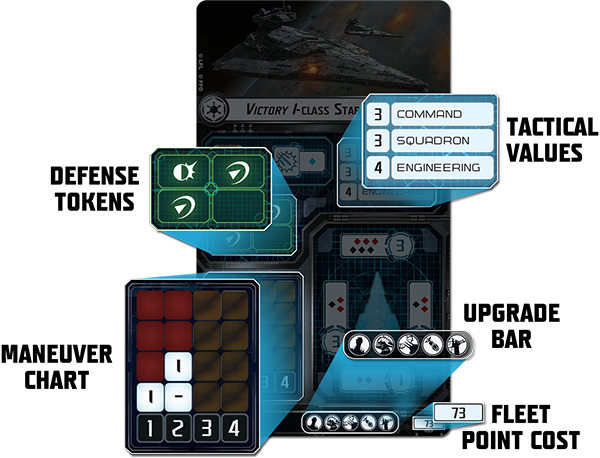Ship Card | Star Wars: Armada Wiki | Fandom