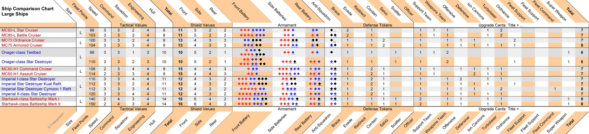 Category:Large Sized Ship | Star Wars: Armada Wiki | Fandom