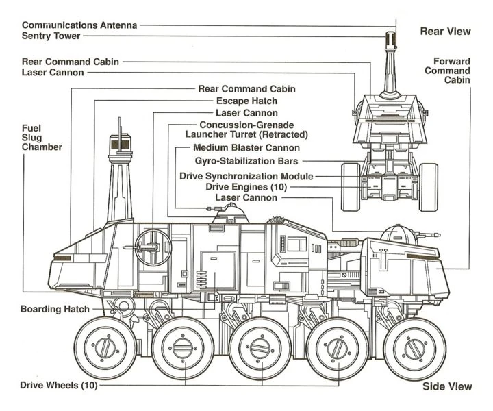 HAVw A5 Juggernaut | Star Wars: Exodus Visual Encyclopedia | FANDOM ...